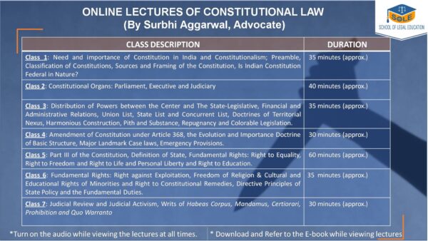 Constitutional Law Intro Class